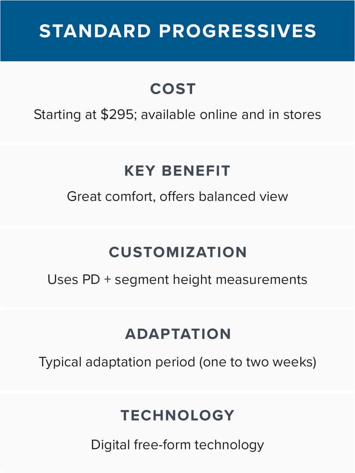 Precision Progressives | Warby Parker
